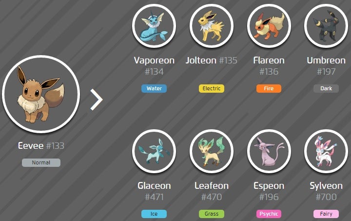 Todas las evoluciones de Eevee en Pokémon Go | Eurogamer.es